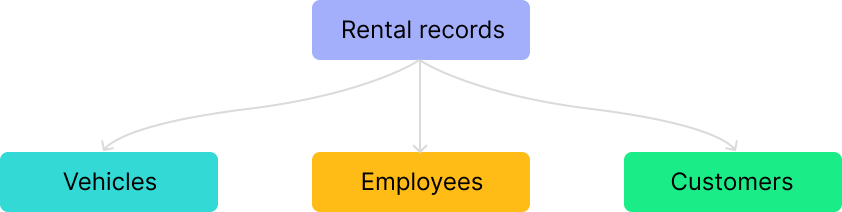 7 step guide to building useful data models for no-code builders